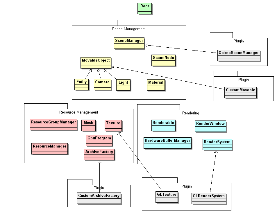 Ogre 3D in FW4SPL — fw4spl-doc 13.0 documentation